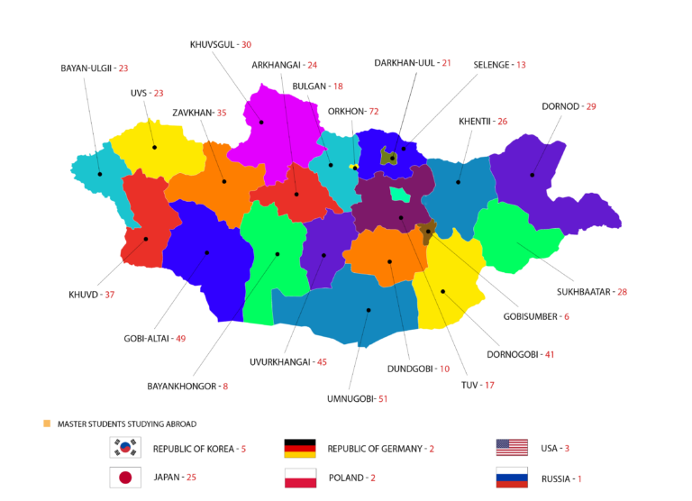 Master course – mnums.edu.mn