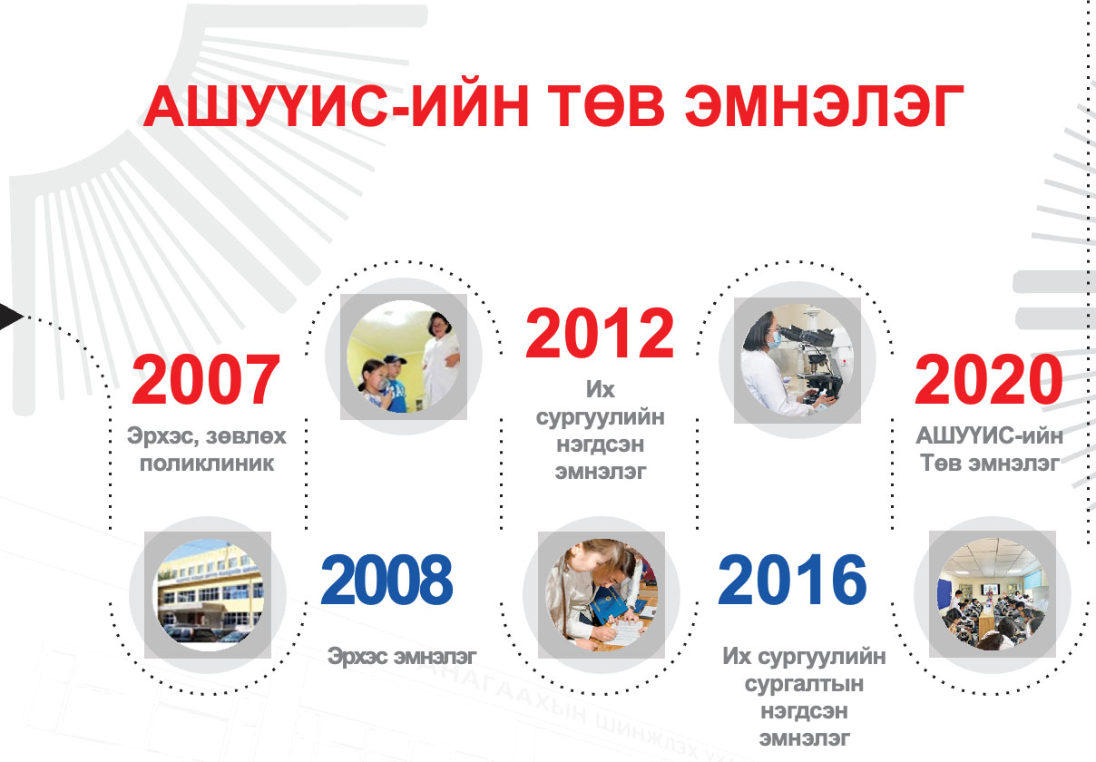 Төв Эмнэлэг – mnums.edu.mn